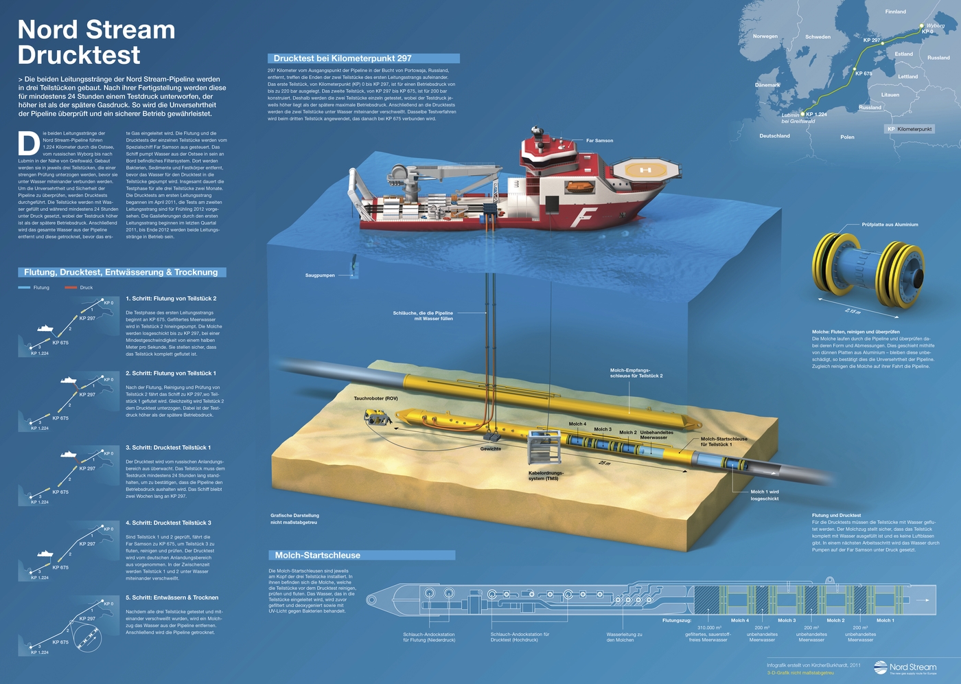 "Nord Stream Verschweißung unter Wasser" - Bilder - Nord Stream AG
