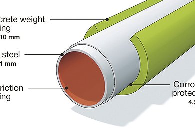 "Nord Stream Logistics Concept (without legend)" - Bilder - Nord Stream AG
